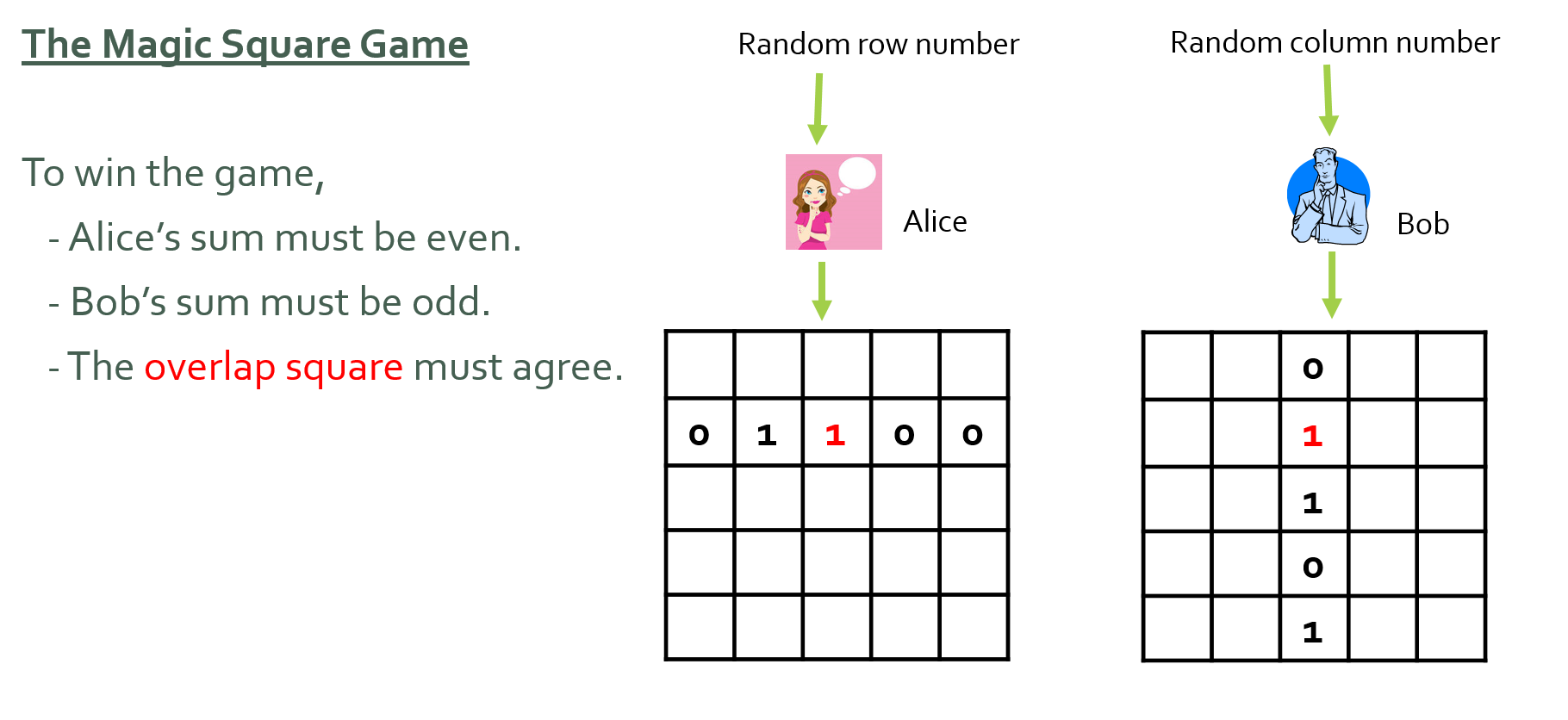 Magic Square game illustration