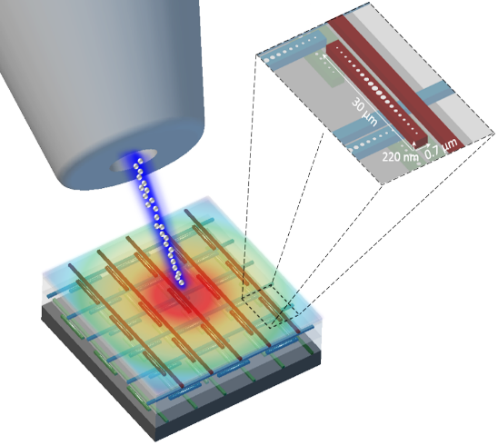 Photonic Sensors | NIST
