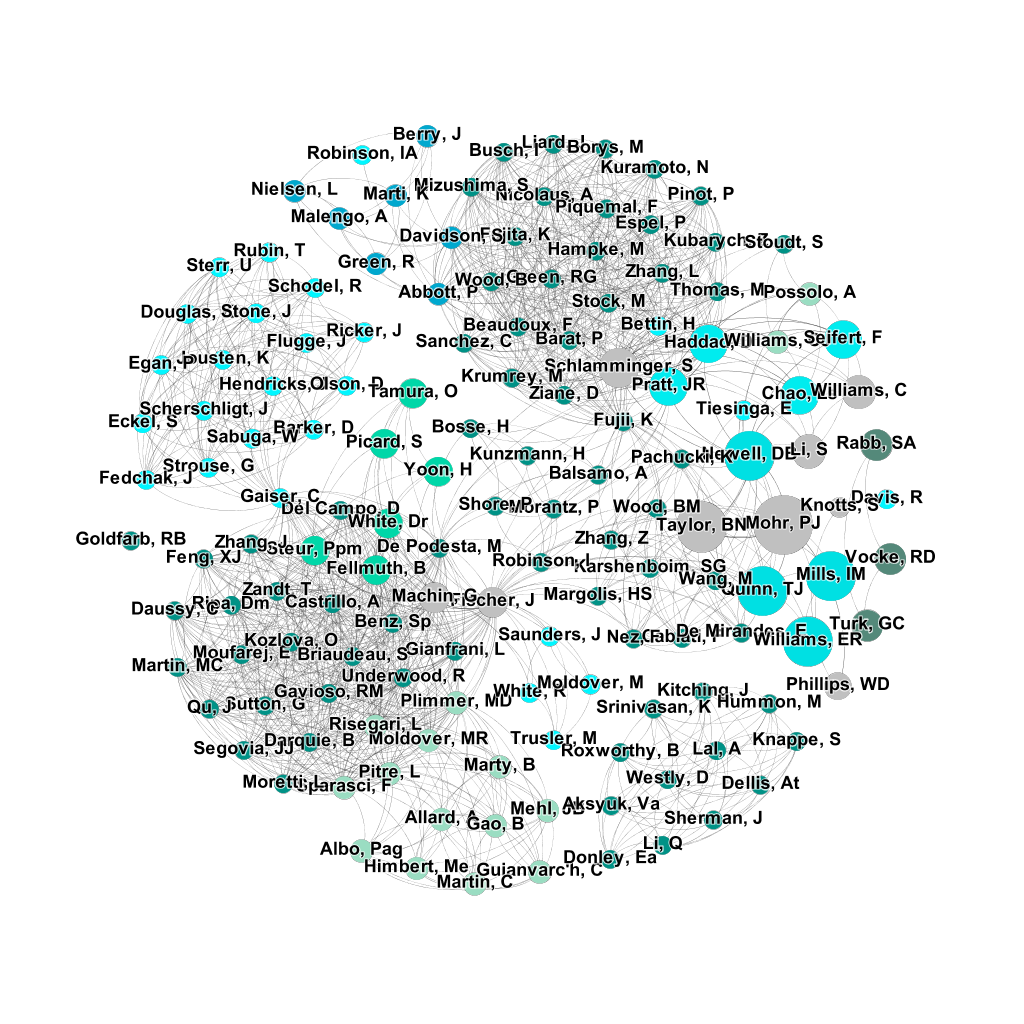 coauthor network - outside research on SI
