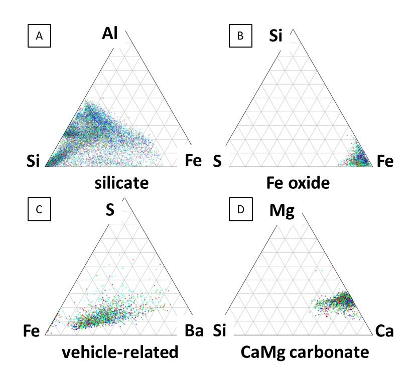 Advanced Microscopy for Trace and Bulk Particle Characterization | NIST