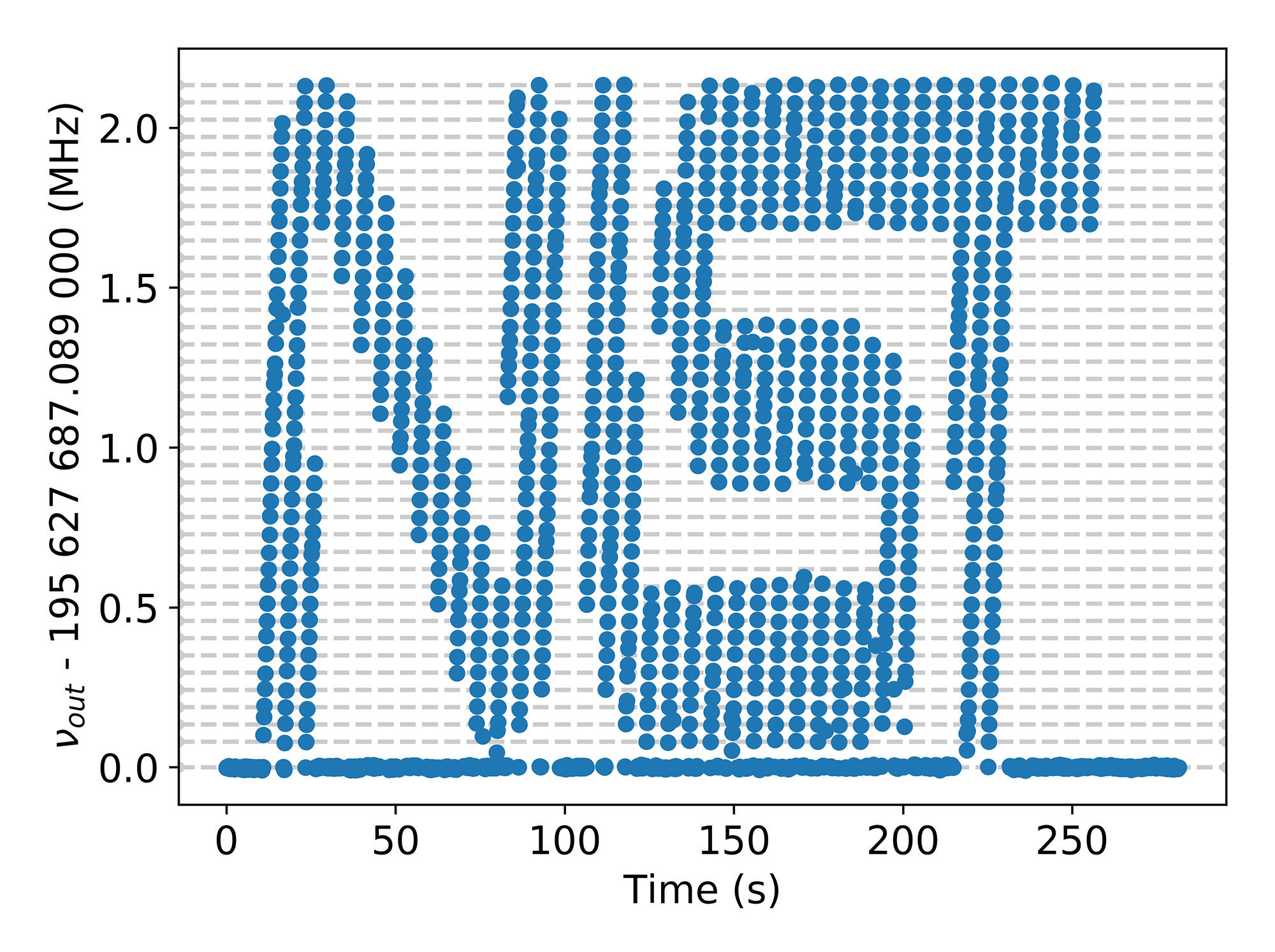 NIST logo spelled out by optical synthesizer