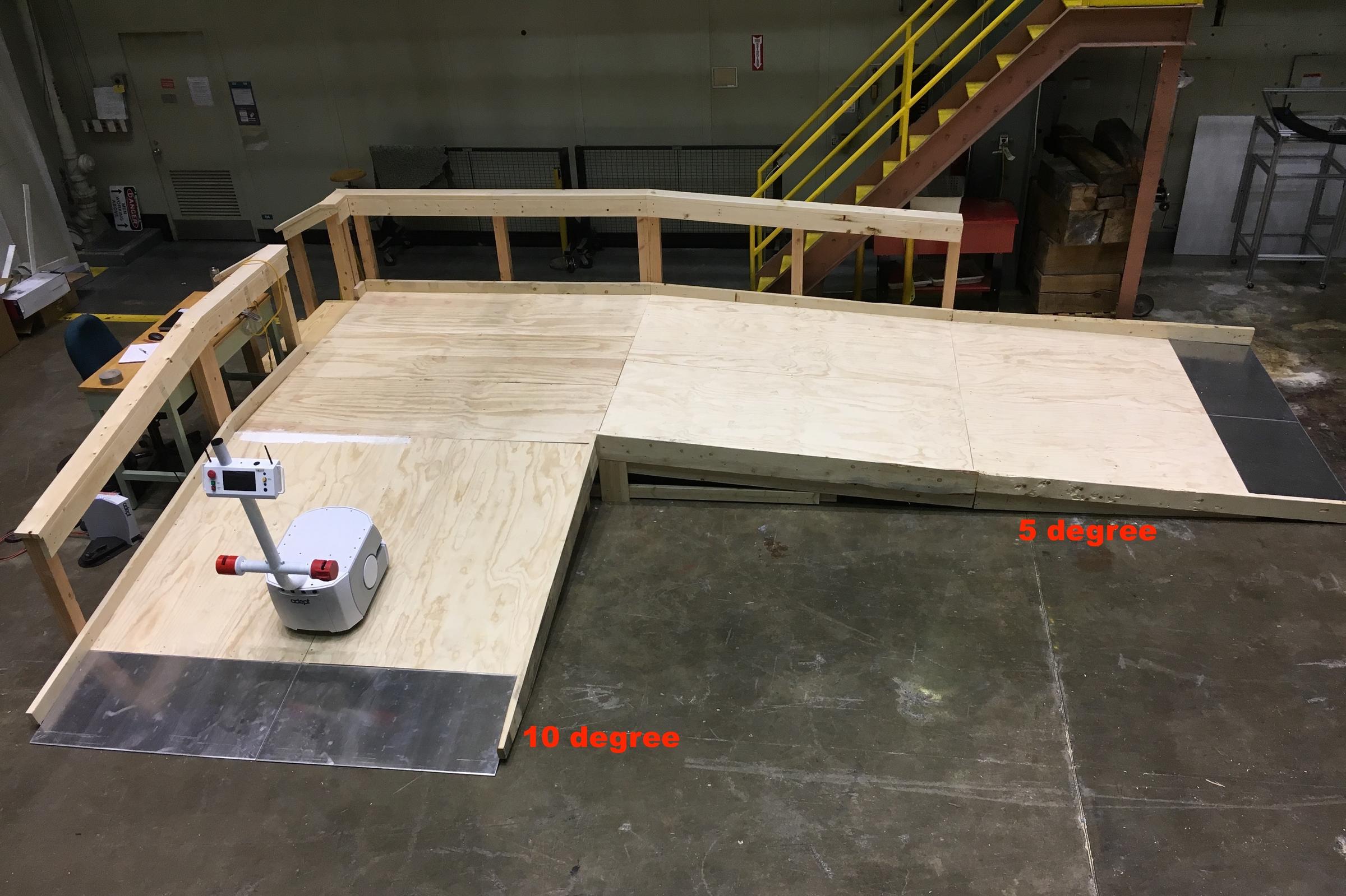 Ramp for industrial Robots