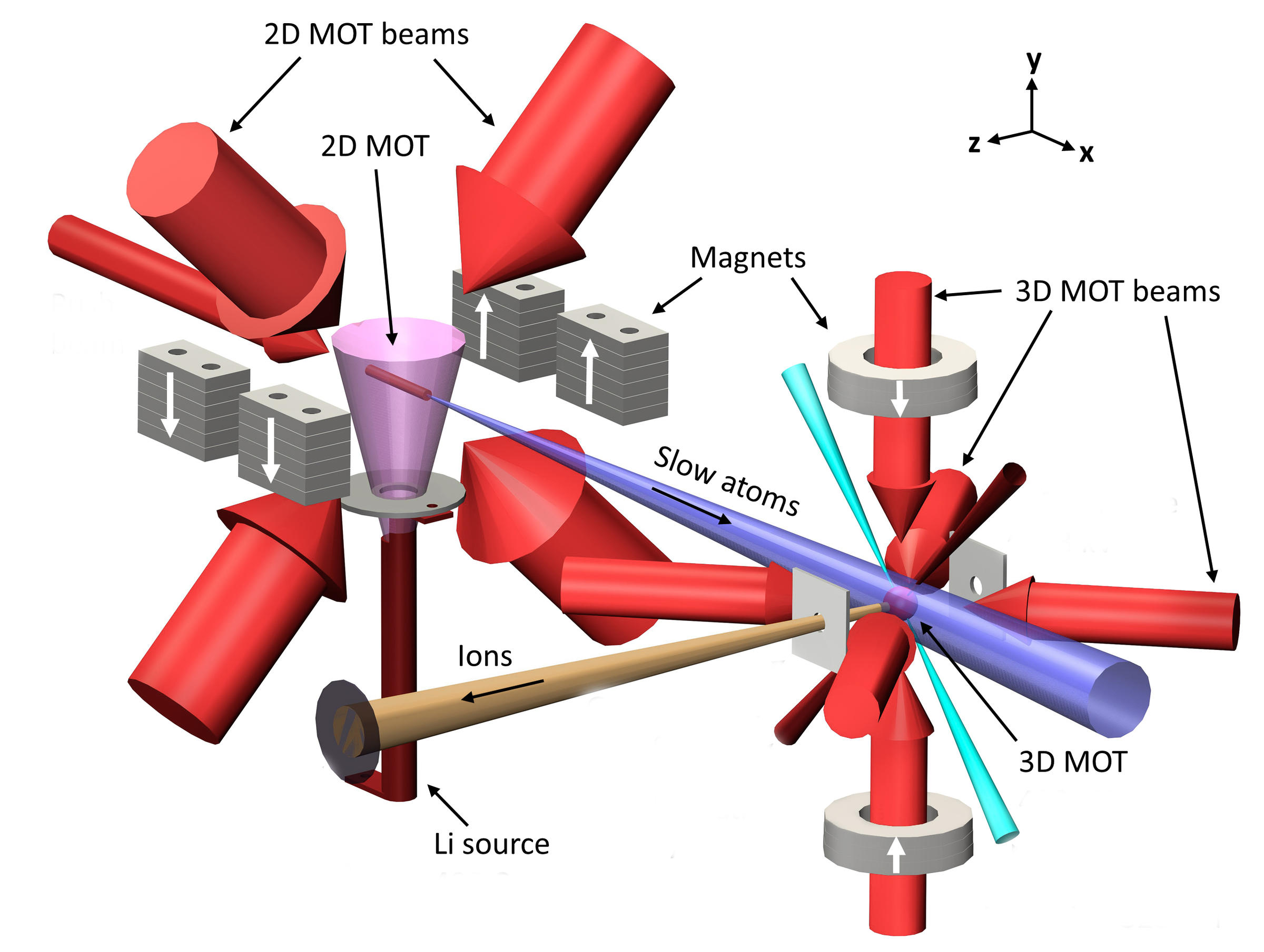 Building a Better Lithium Ion Source to Build a Better FIB | NIST