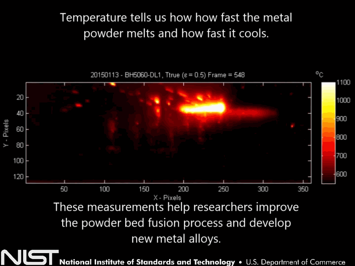 Temperature-Video.gif