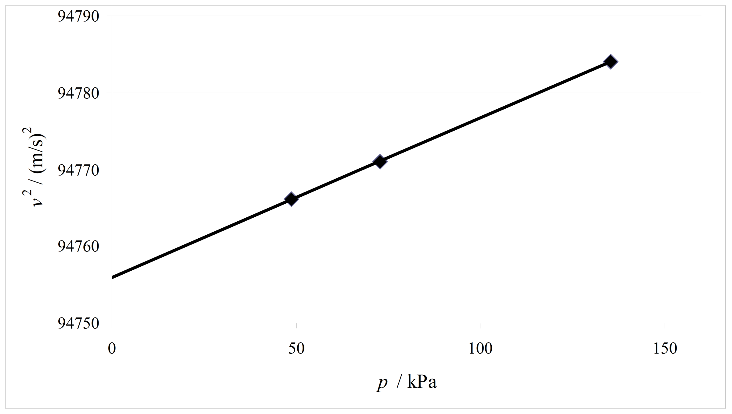 example of tick marks on graph