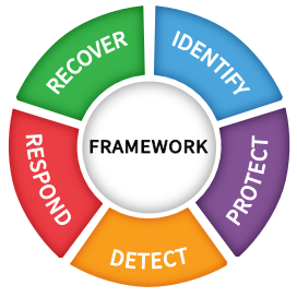 Framework Functions Wheel