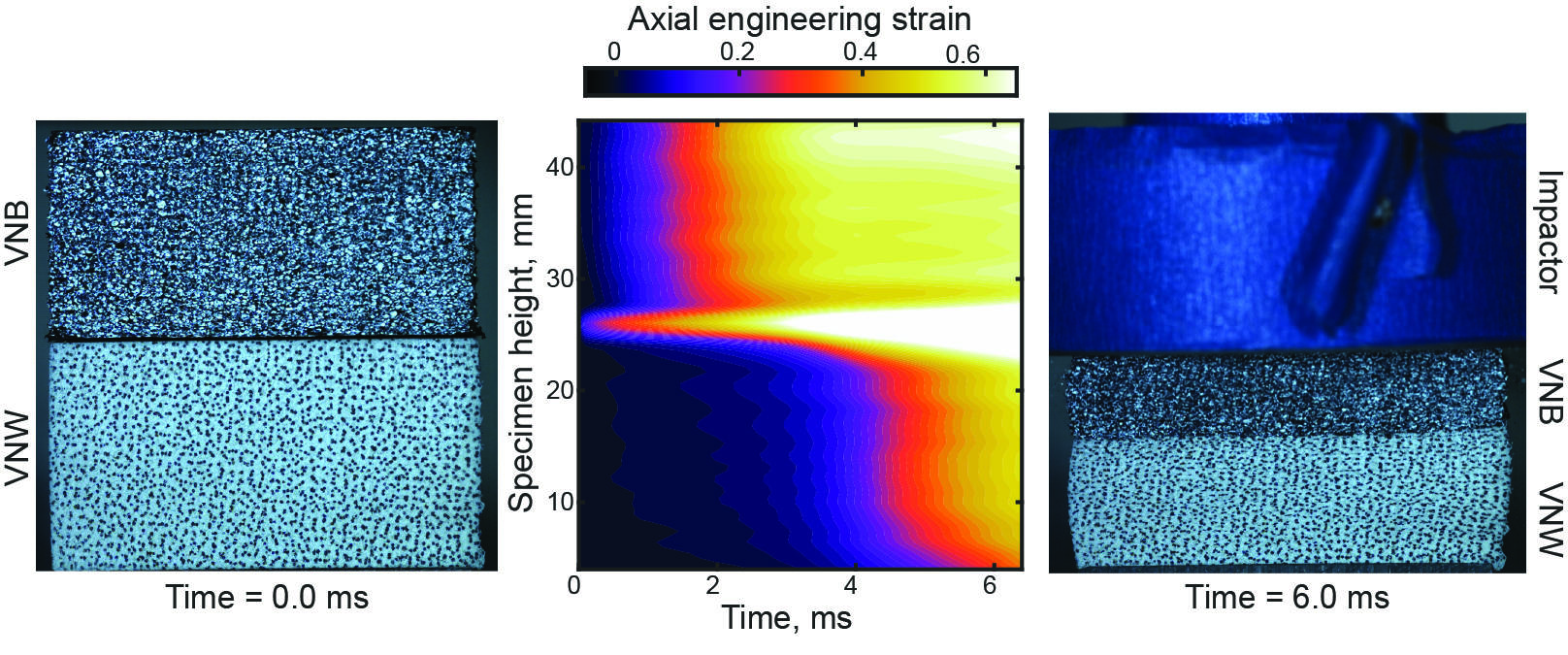 A snapshot of a multilayer foam stack