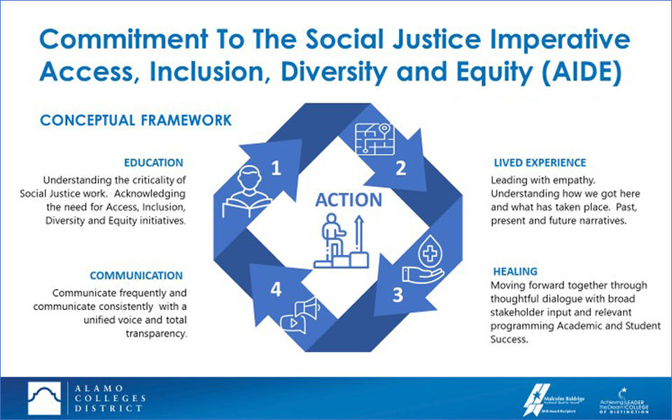 social-justice-imperative-slide-alamo-colleges.jpg