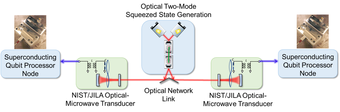 Optical Two-Mode Squeezed State Generation.png