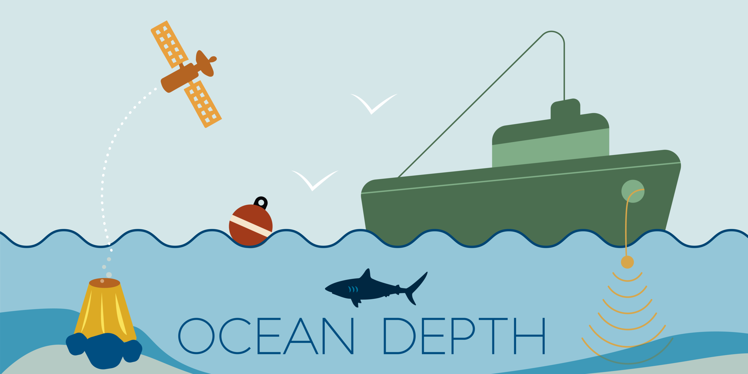 How Do You Measure the Depth of the Ocean? | NIST
