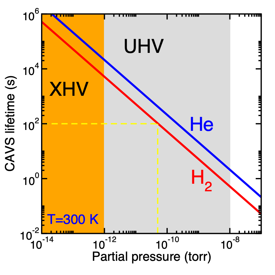 Cold-atom-based sensor for measuring pressure in the ultra-high vacuum ...