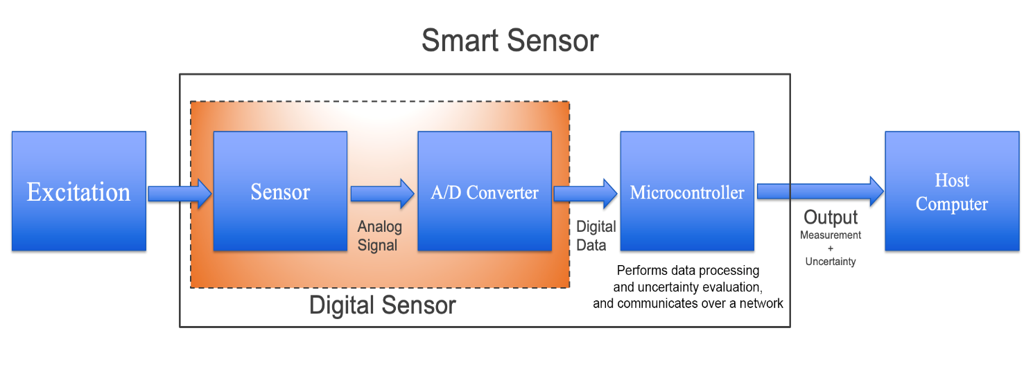 smart-sensor.png