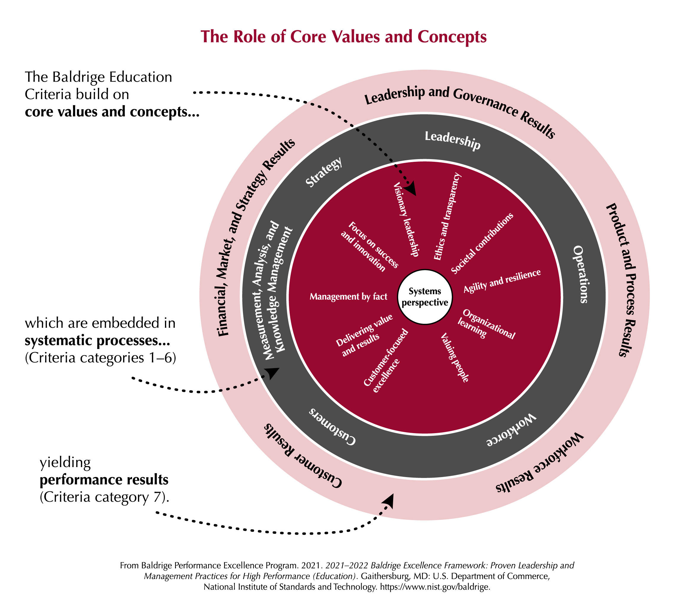 2021-2022-ed-role-of-core-values.jpg
