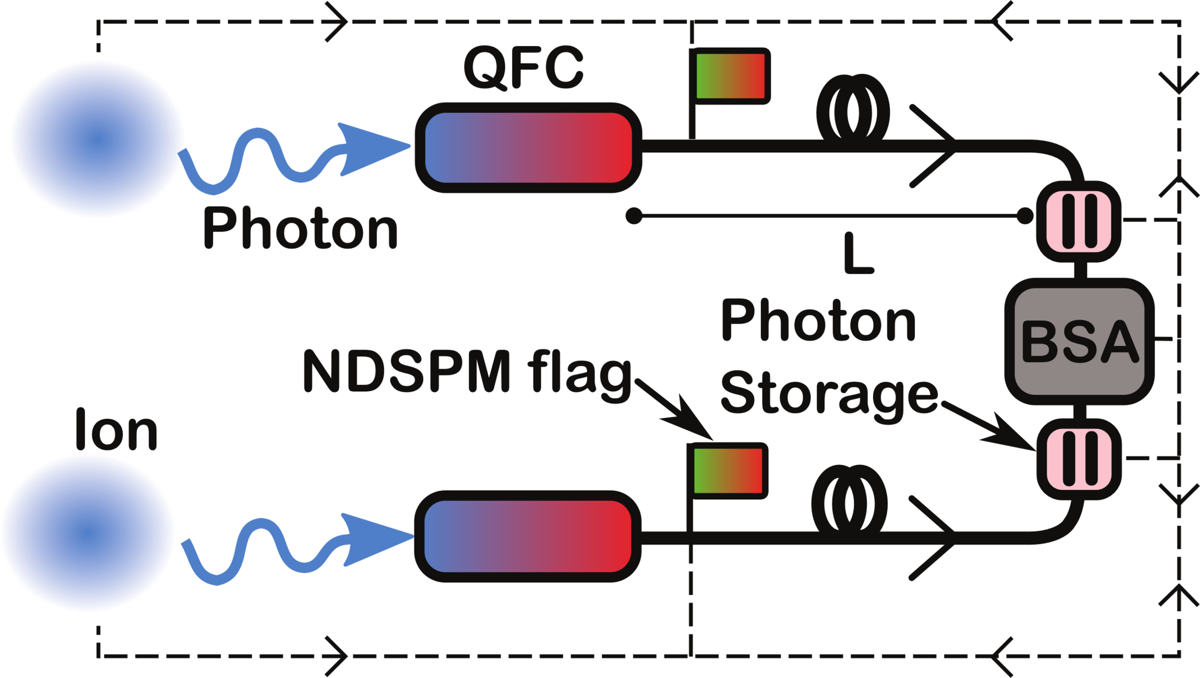 photon-measurement.png