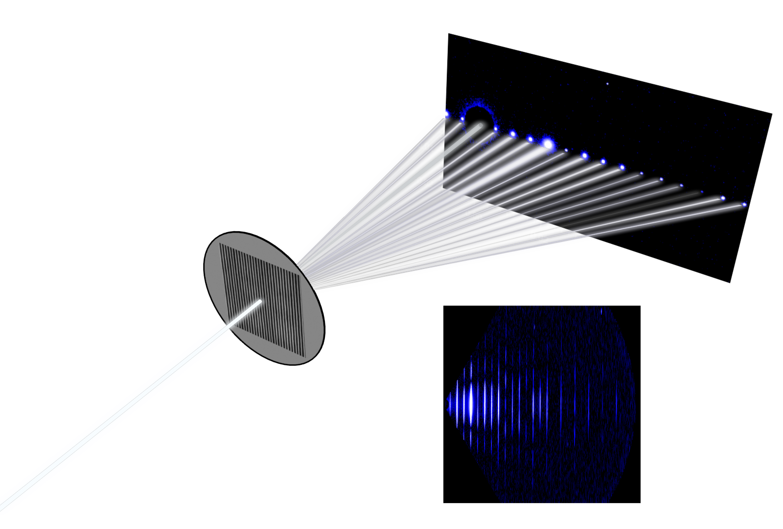 Diagram of CDSAXS Measurement