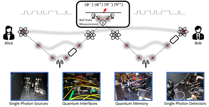 Quantum Repeaters Illustration