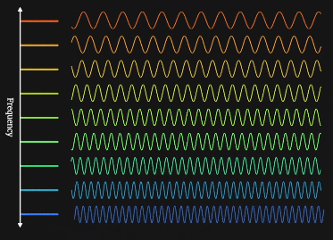 Scientists Greatly Expand the Frequencies Generated by a Miniature ...