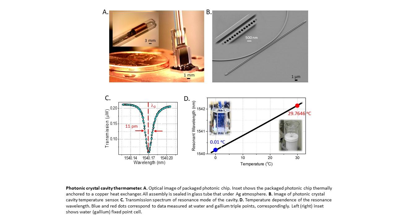 High-Resolution Photonic Thermometer Article | NIST