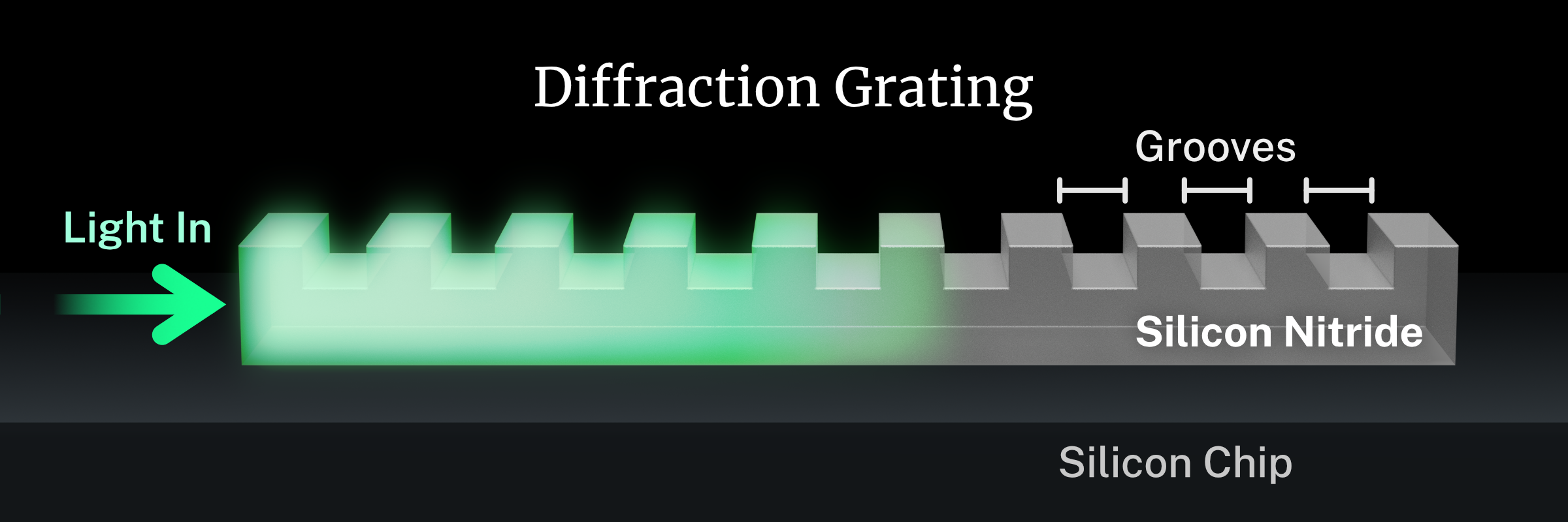 diffraction grating illustration