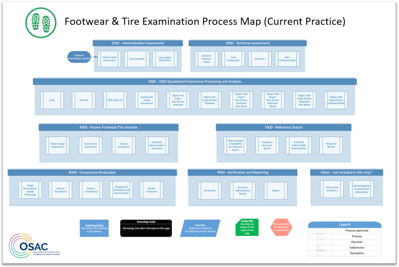 OSAC's Footwear & Tire Subcommittee Develops Process Map | NIST