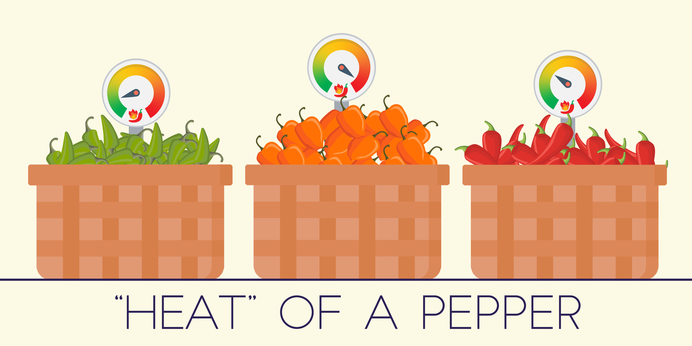 How Do You Measure the ‘Heat’ of a Pepper? | NIST