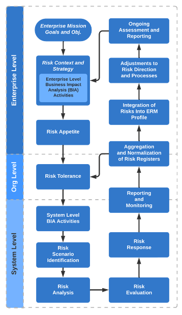 CSRM ERM Blog Image 2