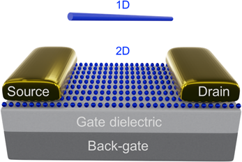 Alternate design for an emerging field-effect transistor.