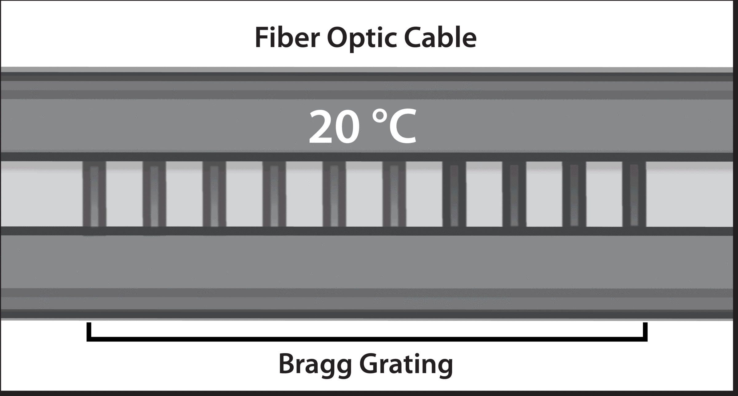 fiber Bragg grating animation