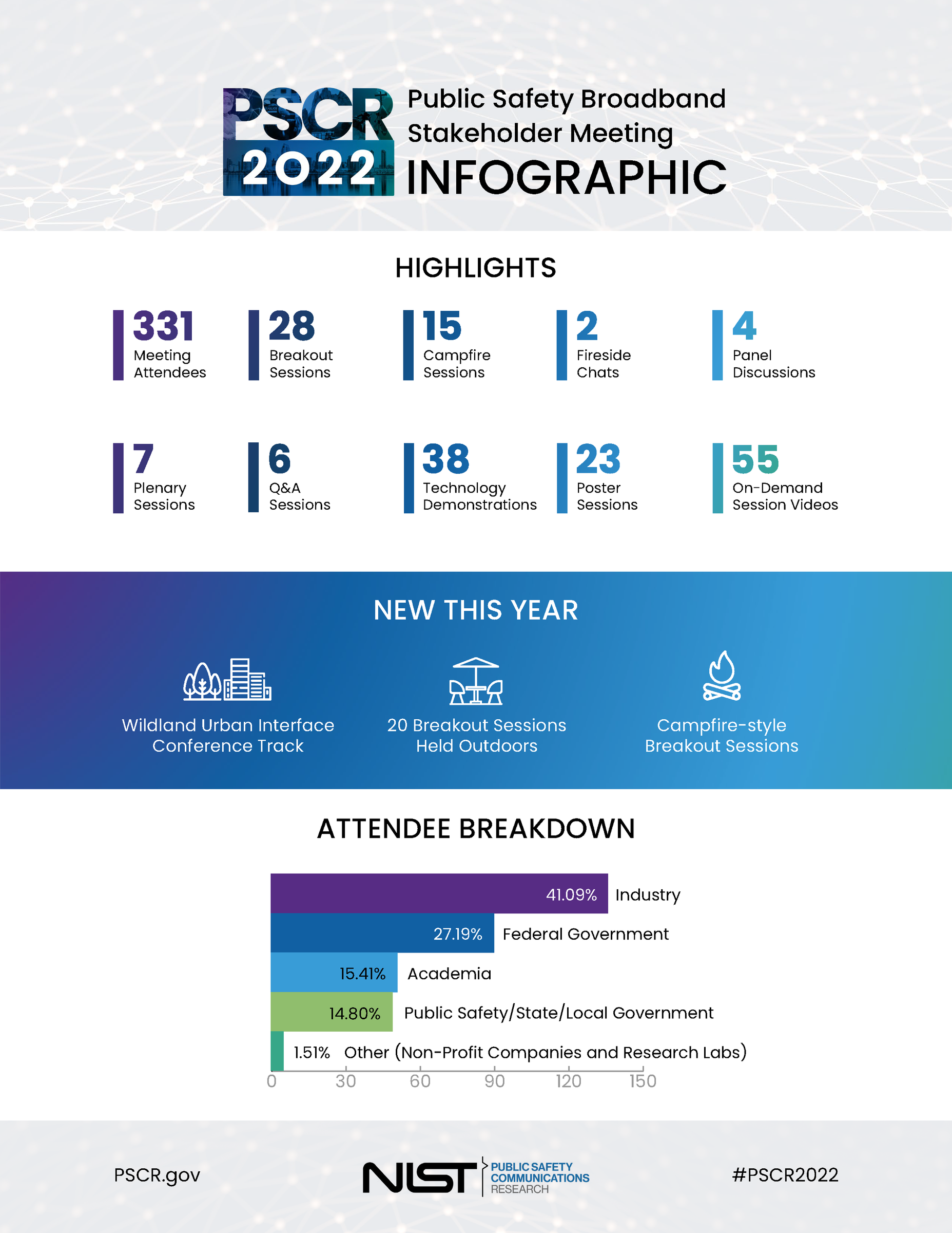 PSCR 2022 Infographic Page 1