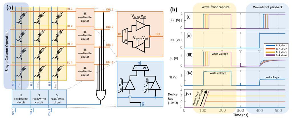 Temporal memory with 1T1R crossbar of memristors: with appropriate ...
