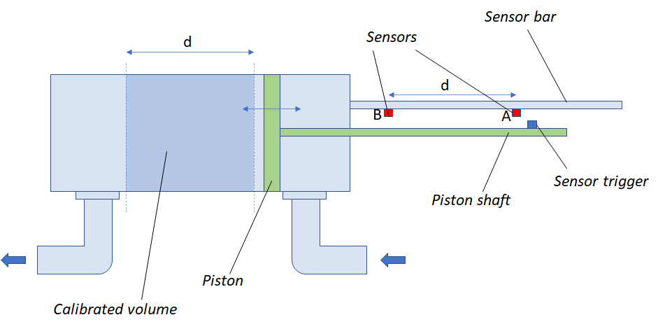 Schematic of a Small Volume Prover