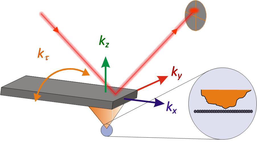 AFM Schematic