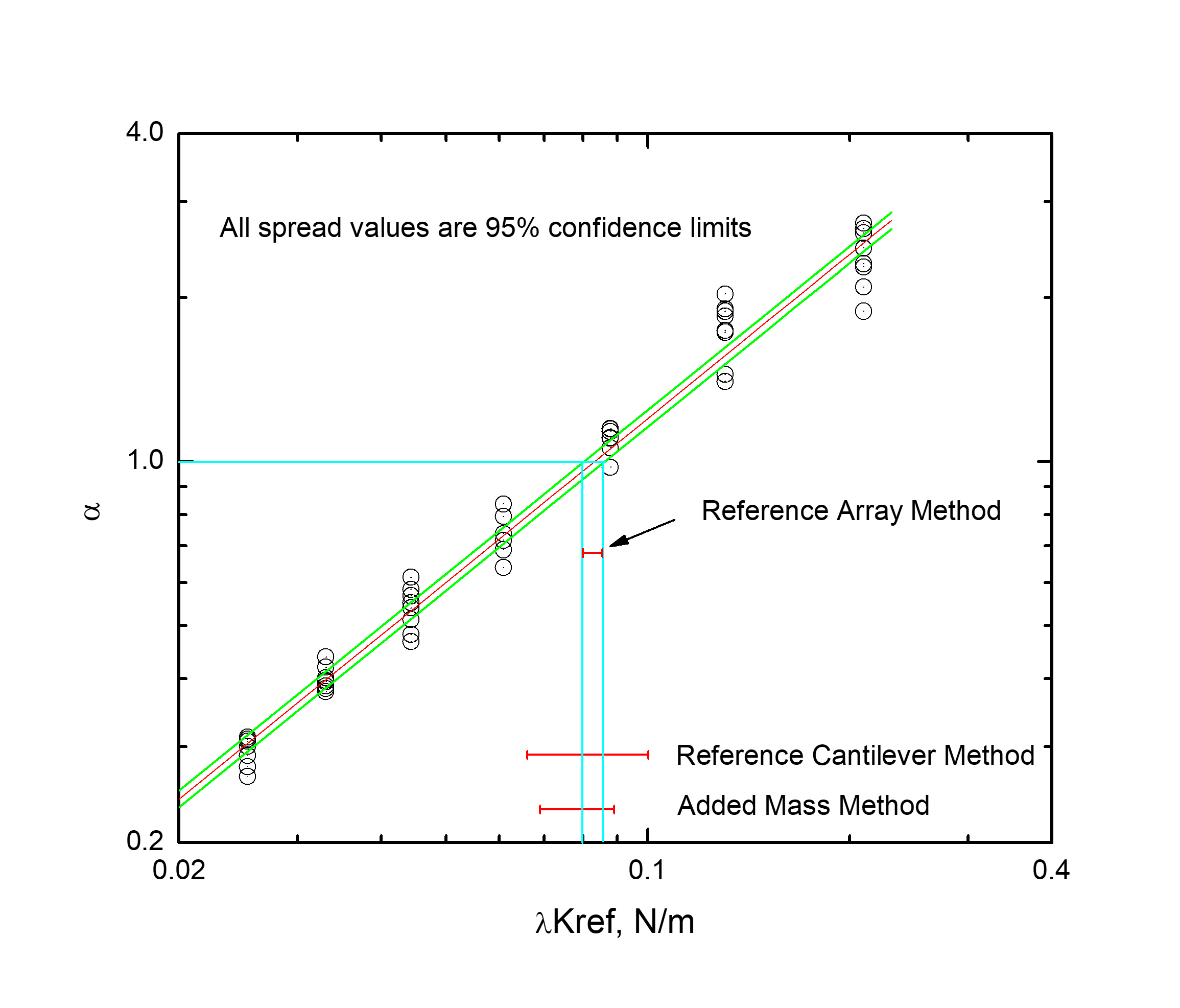 Reference Array Method Plot