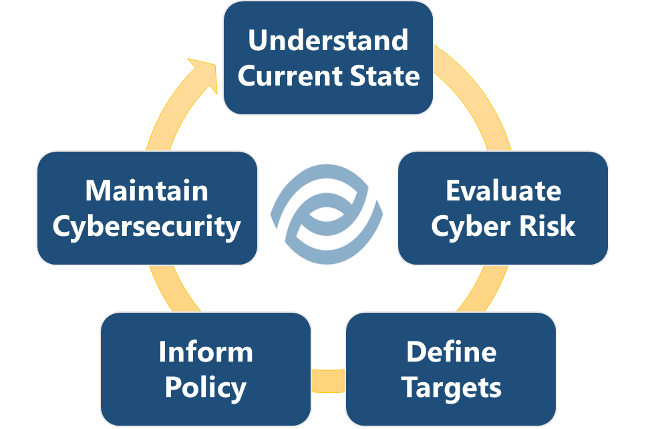 Optics CSF Infographics