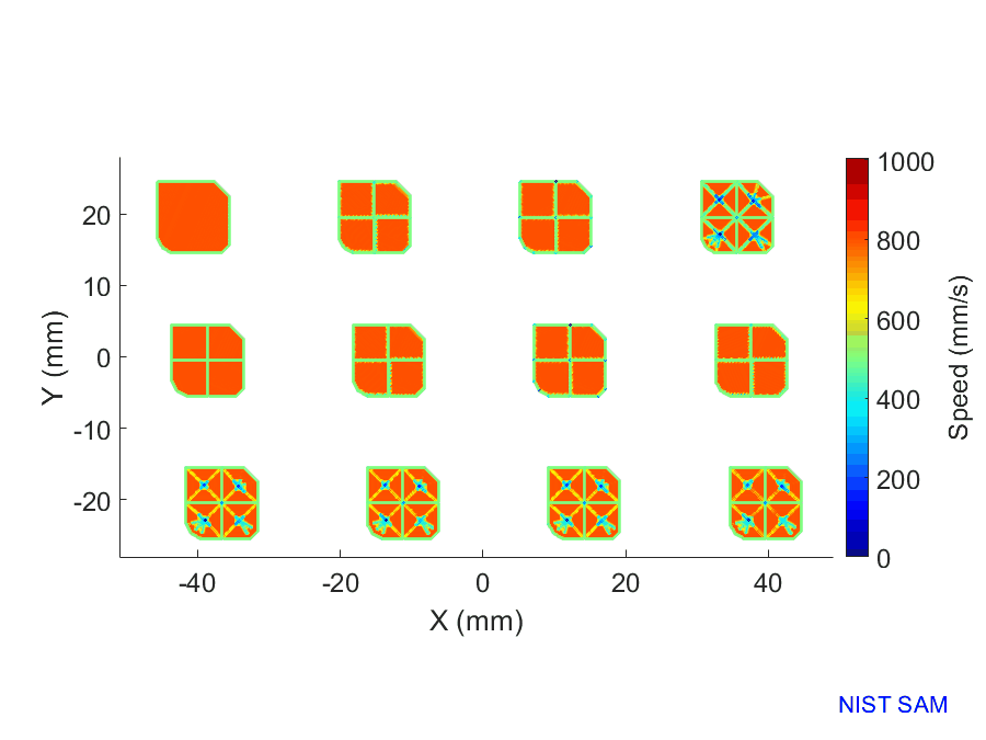 Laser scan speed represented by colorbar