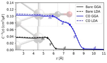 Figure 5. Joint density functional theory calculations