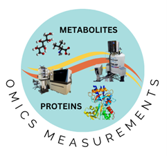 Omics Measurements