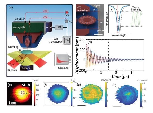 Accurate Mapping of Thermal Properties at the Nanoscale | NIST