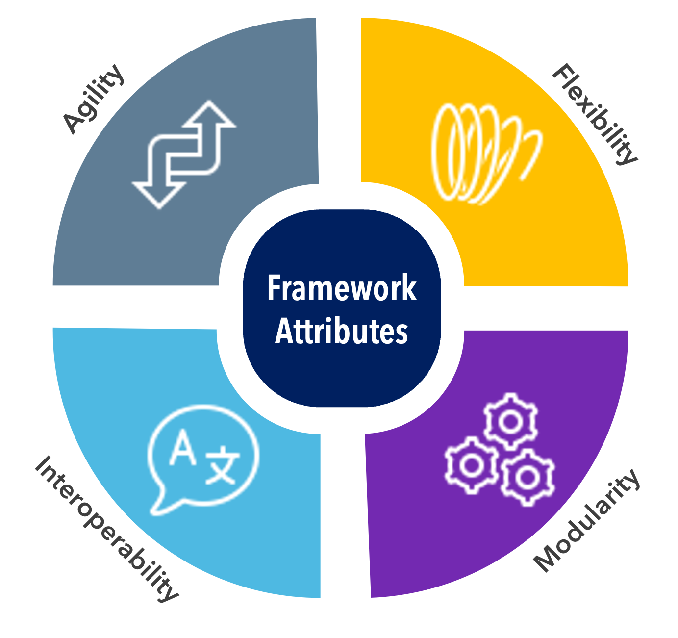 NICE Framework Attributes Image