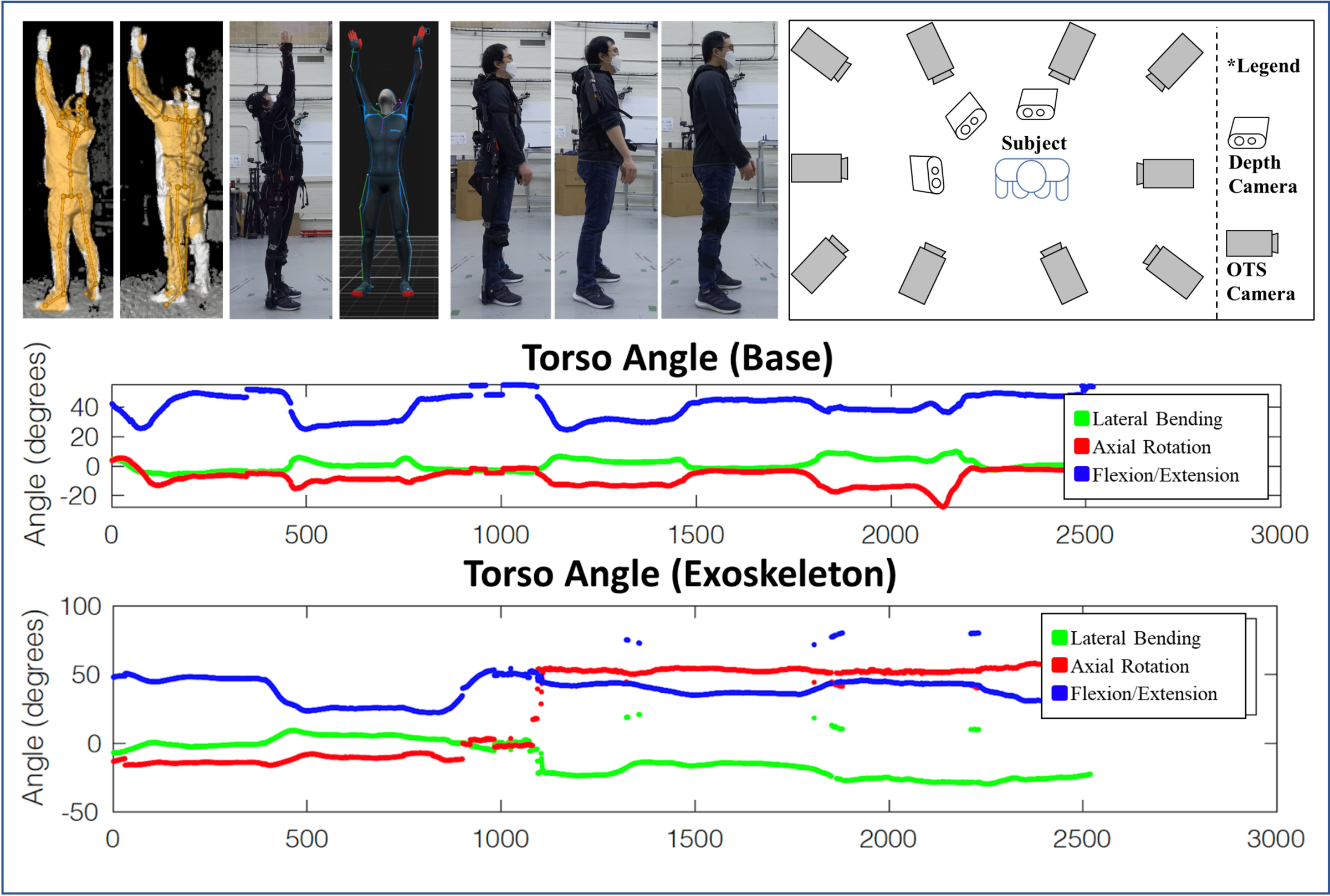 Camera Based Body Tracking