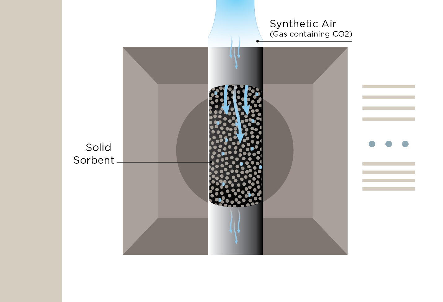 NIST Develops New Testing System for Carbon Capture in Fight Against ...