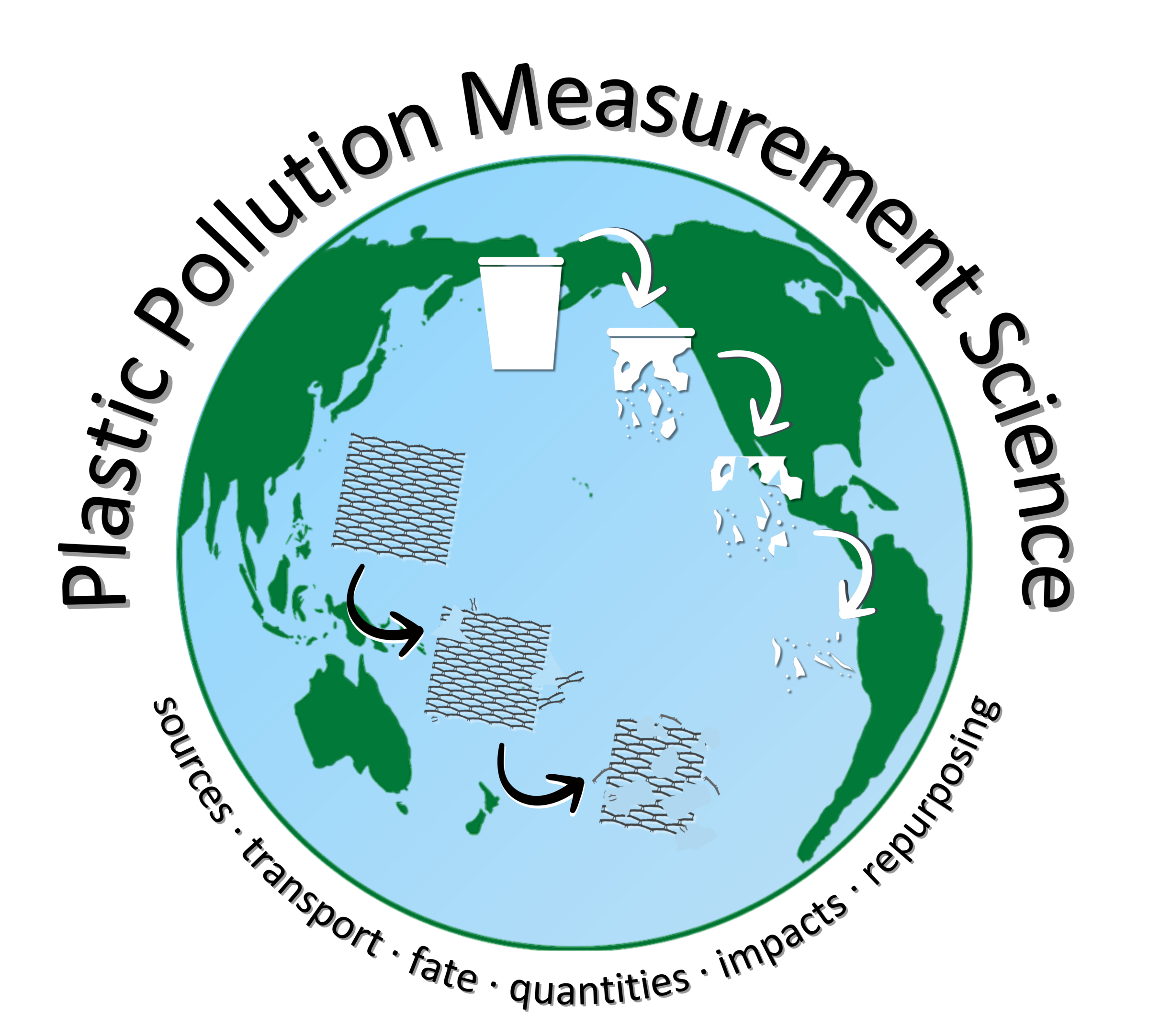 Plastic Pollution Measurement Science