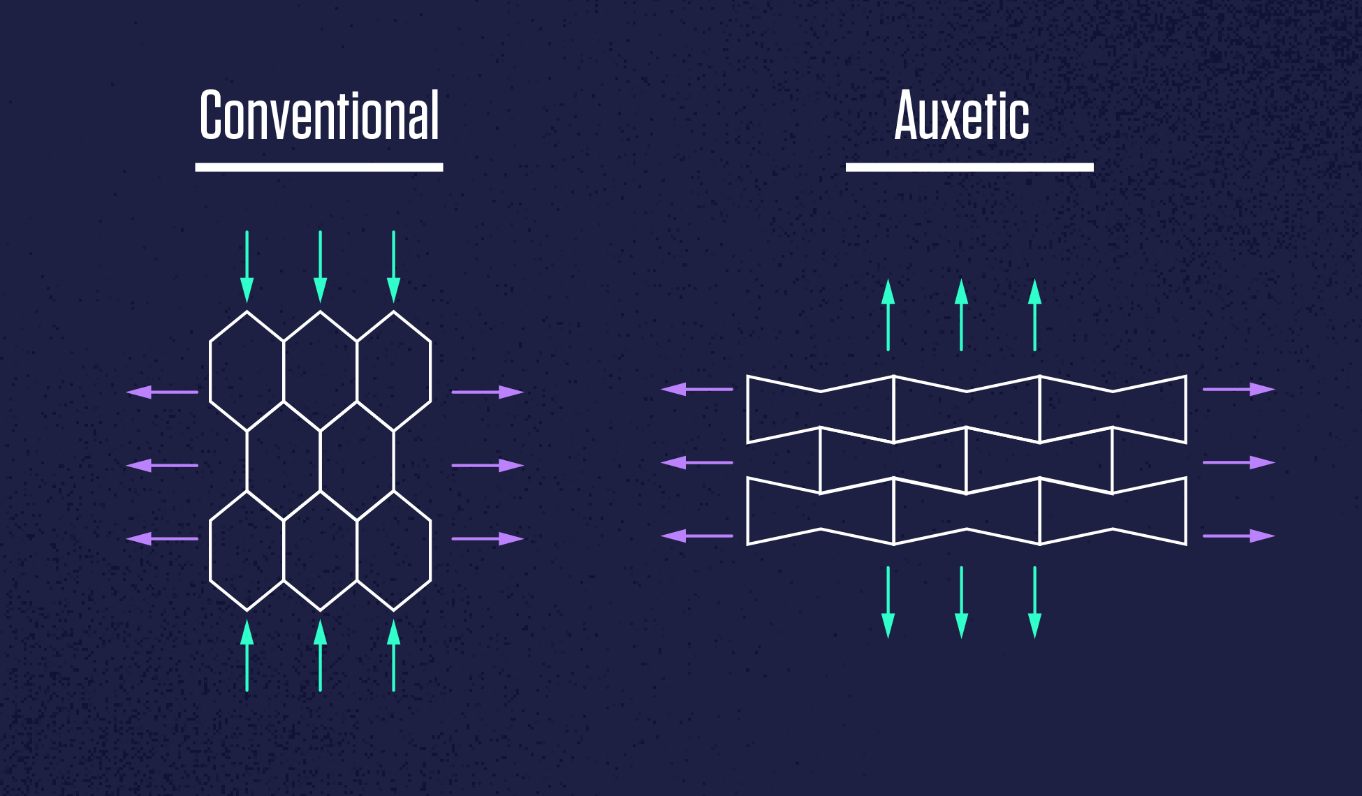 A New Way of Designing Auxetic Materials | NIST