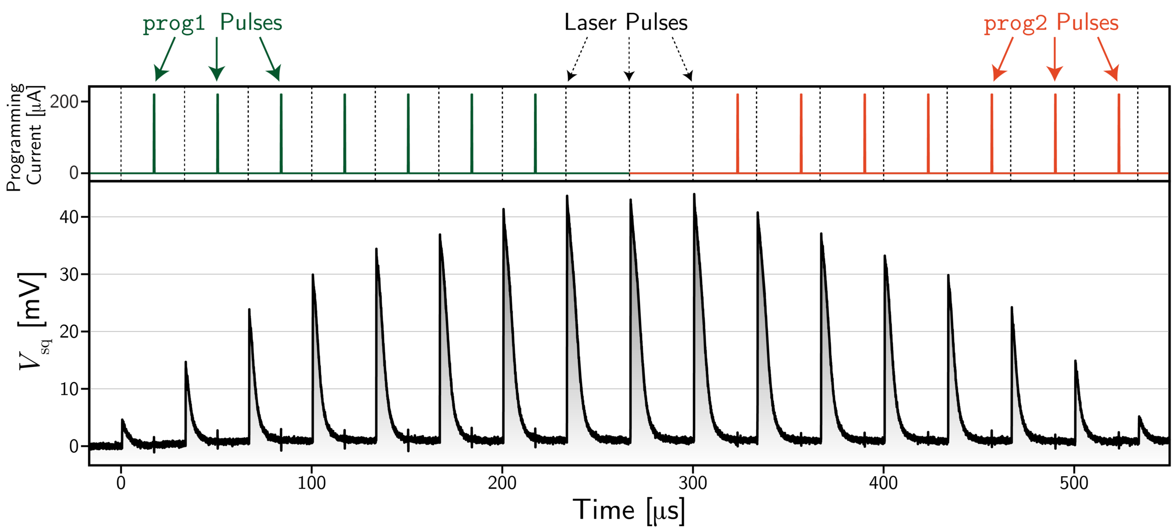 single-photon synaptic response graph single-photon synaptic response graph