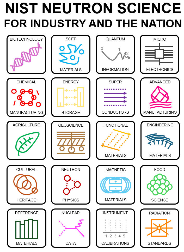 Welcome to the NIST Center for Neutron Research (NCNR) | NIST