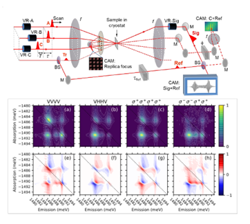 Ultrafast Spectroscopy to Advance Microelectronics | NIST