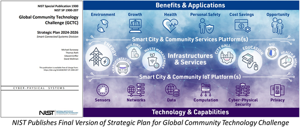 NIST Publishes Final Version of the Strategic Plan for the Global ...