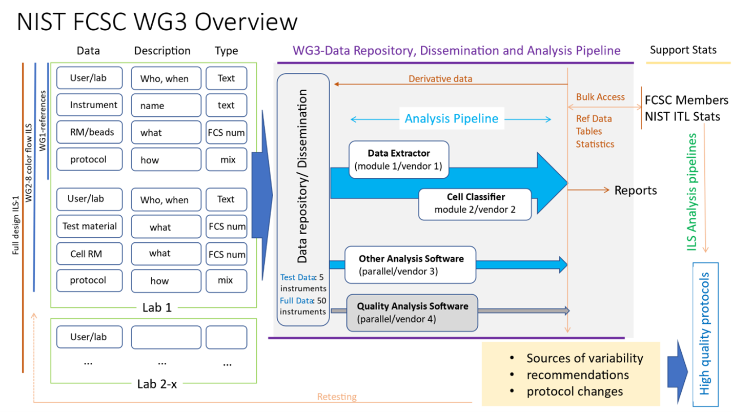 FCSC WG3 Summary Image