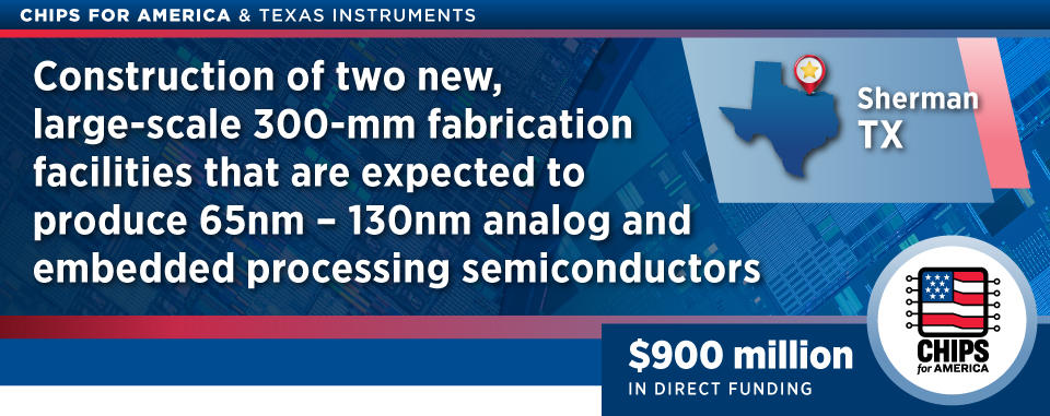 Texas Instruments TX Award Banner