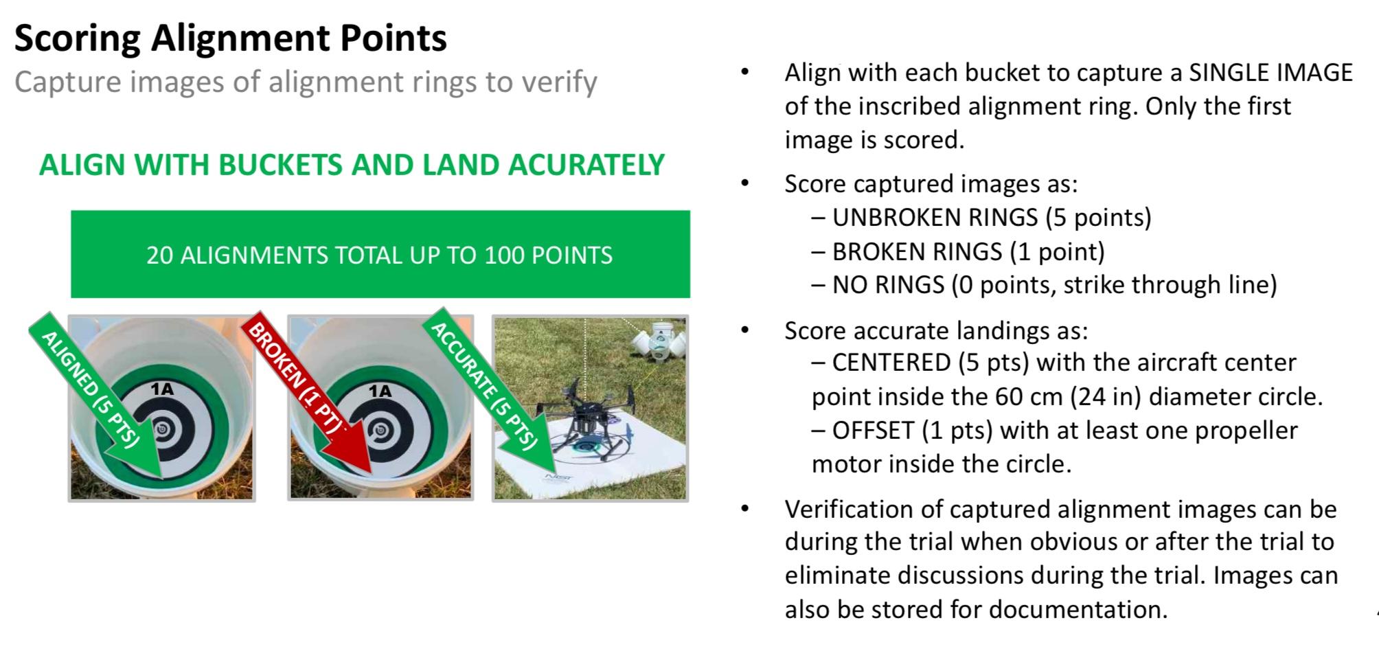 Scoring Alignment Points